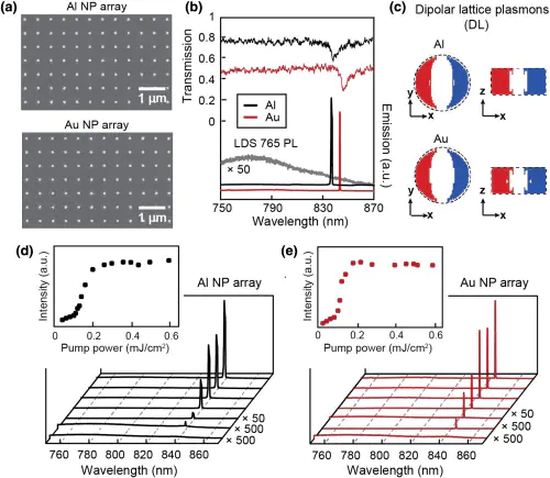 Plasmon Nanolasing With Aluminum Nanoparticle Arrays Jun Guan Cuhk Shenzhen